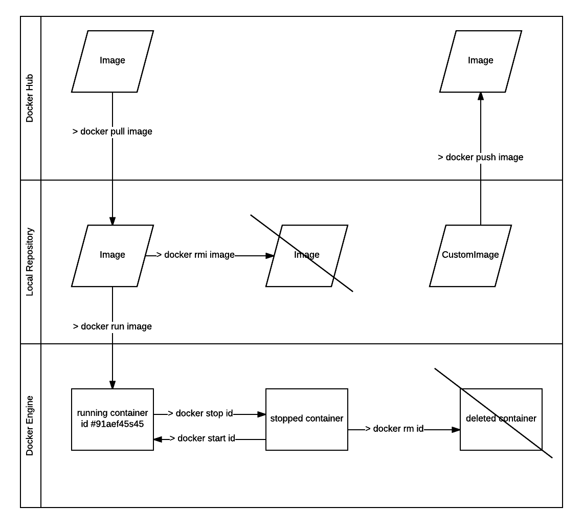 Premiers Pas Avec Docker Simplx Le Blog 